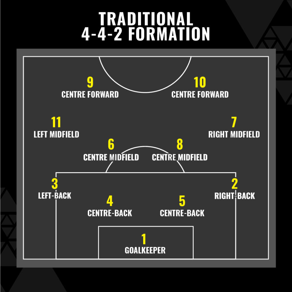 Football Position Numbers Football Position Numbers