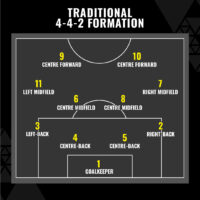 Football Positions & Numbers Explained | Net World Sports