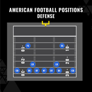American Football Positions Explained | Net World Sports