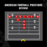 American Football Positions Explained | Net World Sports
