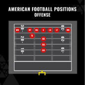 American Football Positions Explained | Net World Sports