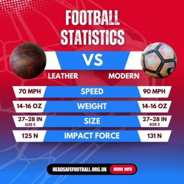 Heading in Football – What You Need to Know | Net World Sports