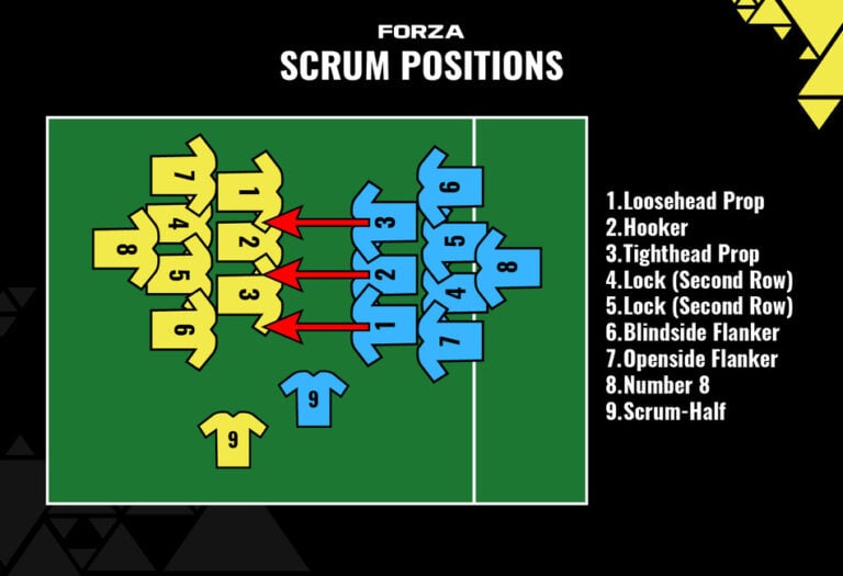 Rugby Union Positions & Numbers Explained | Net World Sports