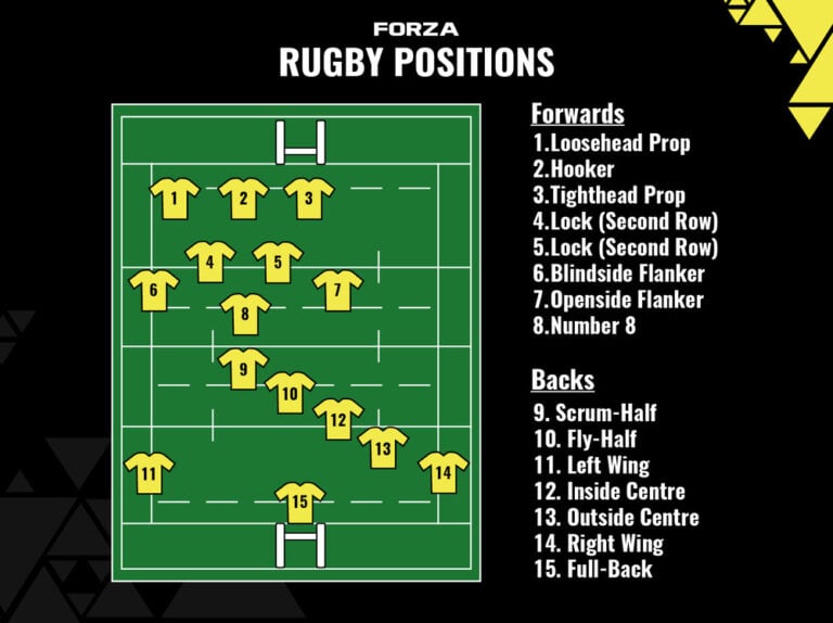 Rugby Union Positions & Numbers Explained | Net World Sports