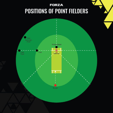 Cricket Fielding Positions Explained | Net World Sports